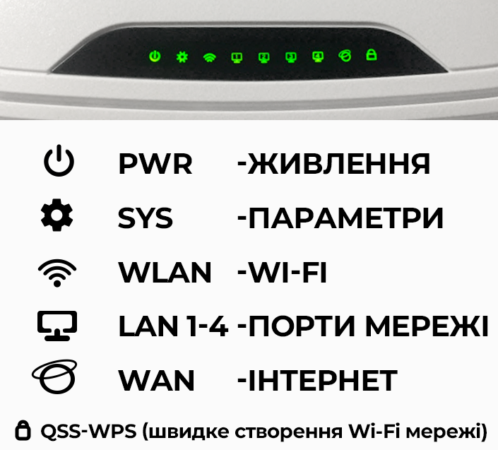Не працює Wi-Fi роутер: що робити, поради та рекомендації
