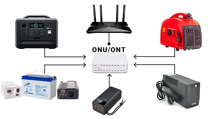 GPON без світла в Одесі: як заживити роутер і оптичний термінал 🔌 – поради від Briz ⚡