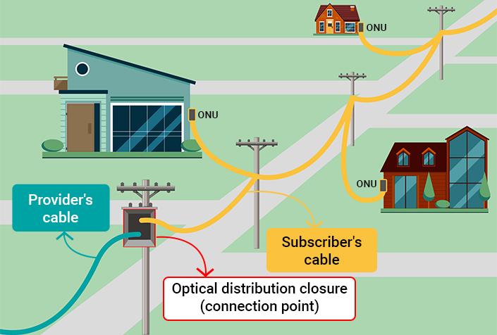 Internet connection in a private house in Odesa: GPON for fast connection 🚀 - Briz guarantees ...