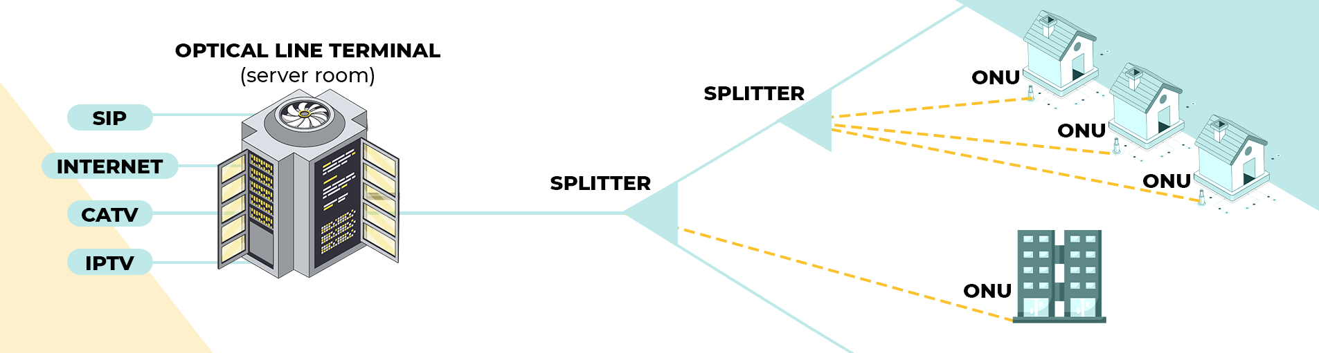 What is GPON and why is it the future of internet connection?